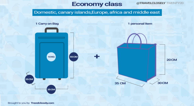 Is Air Europa Strict With Baggage? 2026 - Travelclosely