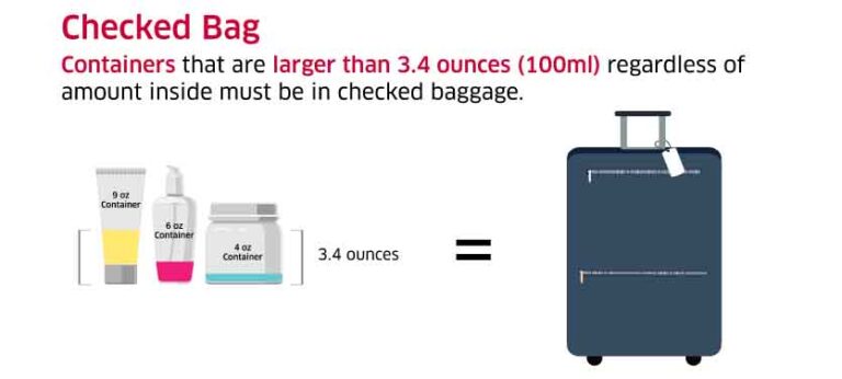 Can You Take Liquids In Checked Baggage? 2026 Complete Guide